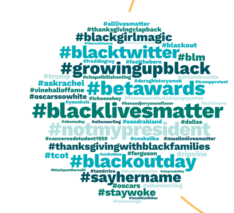 Black Twitter, News and the Fight for Accurate Reporting. – Free Press ...